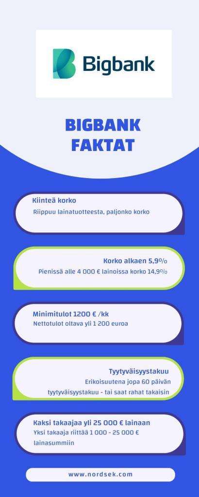 Big Bank - Kannattaako Se 2025?